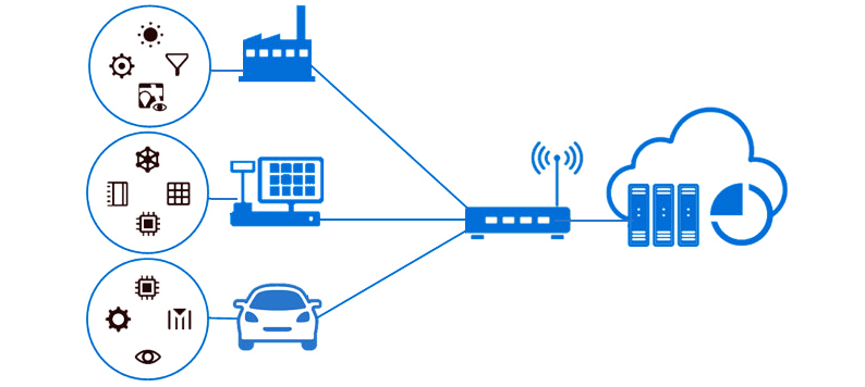 Este año las “cosas” conectadas aumentarán 31% - Revista Fortuna
