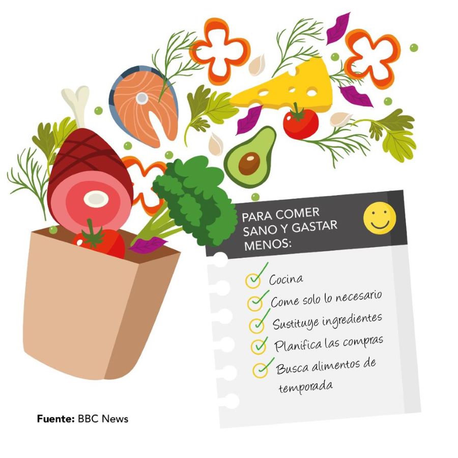 ¿Qué tan costoso es comer sano? - Revista Fortuna