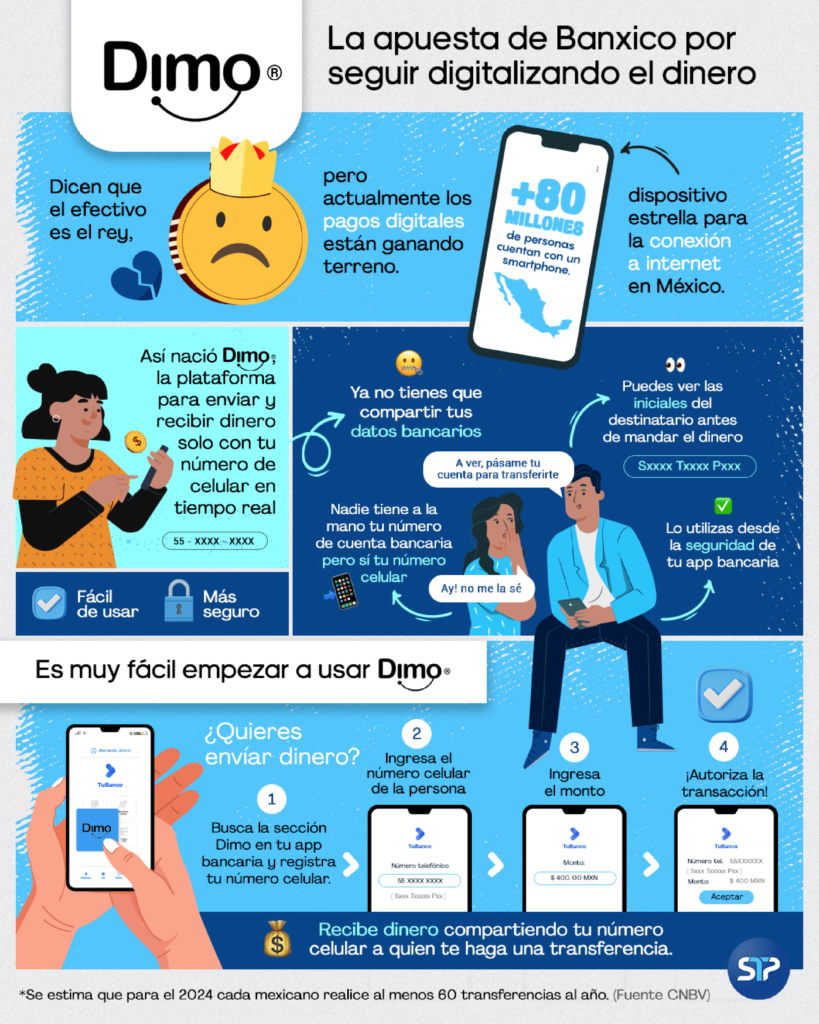El Banco de México presentó: Dimo - Revista Fortuna