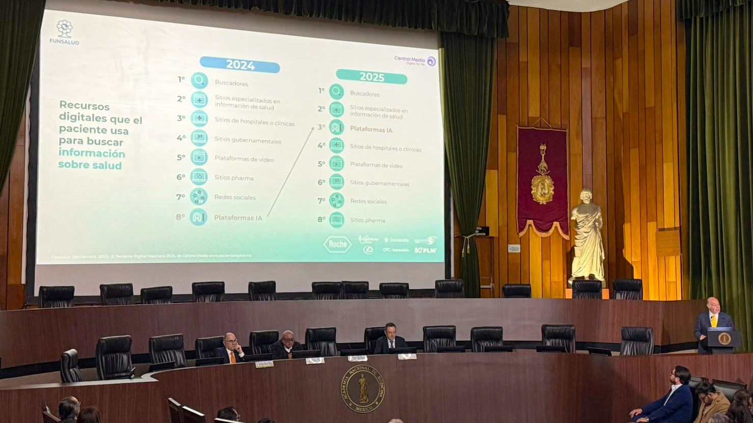 IA sube al tercer lugar como fuente de información en salud, revela ...